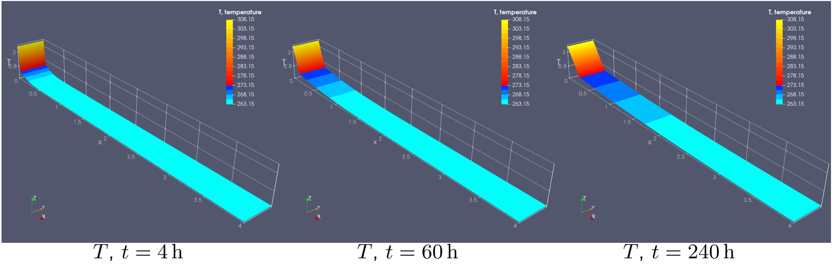 Heat conduction with phase change (ice slab melting)